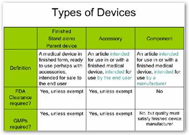 FDA may regulate certain mobile phones and accessories – Somebody ...